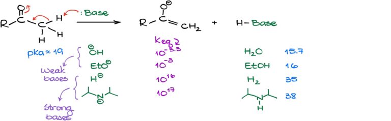 Enolization of Carbonyls — Organic Chemistry Tutor