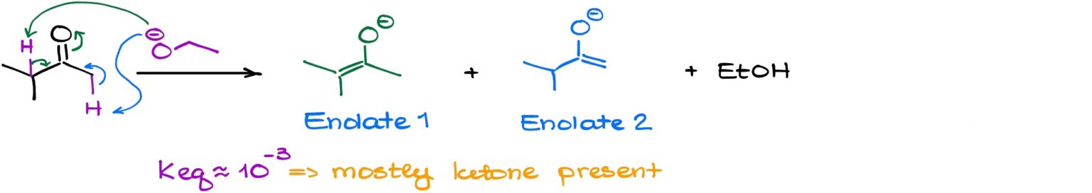 Enolization of Carbonyls — Organic Chemistry Tutor