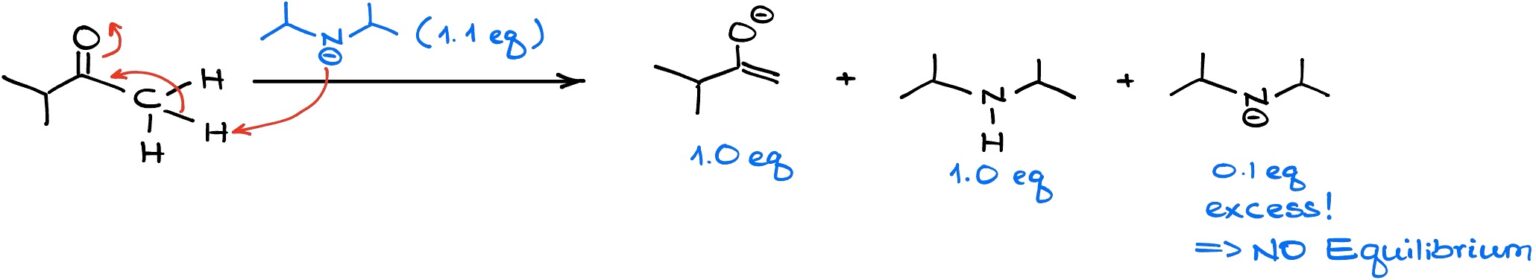 Enolization of Carbonyls — Organic Chemistry Tutor