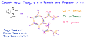 Sigma and Pi Bonds in Organic Molecules — Organic Chemistry Tutor