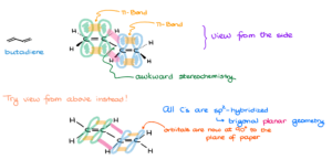 Drawing Pi Orbitals in 3D — Organic Chemistry Tutor
