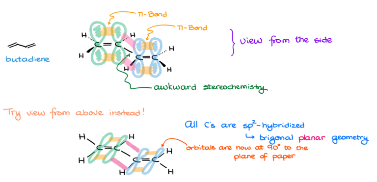 Drawing Pi Orbitals in 3D — Organic Chemistry Tutor