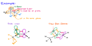 Drawing Pi Orbitals in 3D — Organic Chemistry Tutor