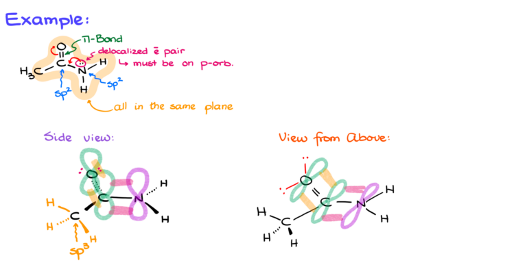 Drawing Pi Orbitals in 3D — Organic Chemistry Tutor