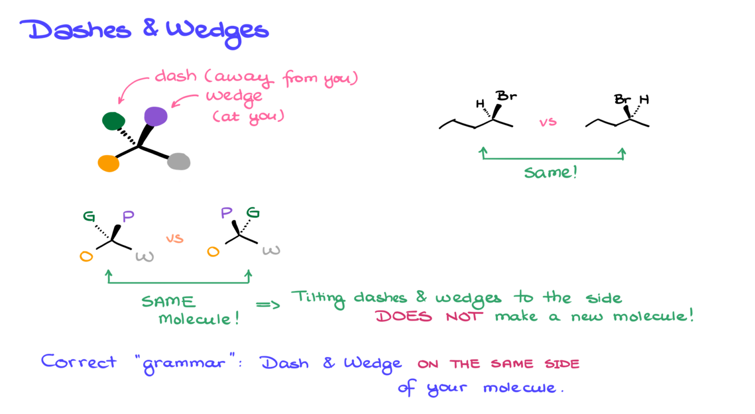 Dashes and Wedges — Organic Chemistry Tutor