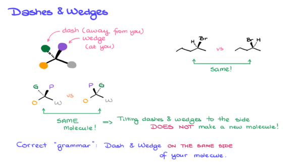 Dashes and Wedges — Organic Chemistry Tutor
