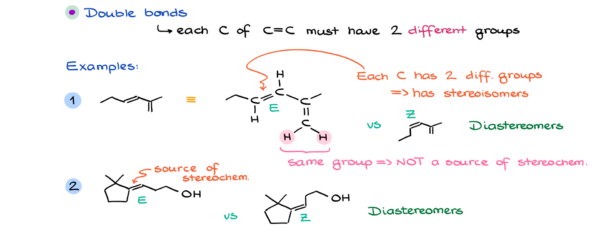 How to Find Stereoisomers — Organic Chemistry Tutor