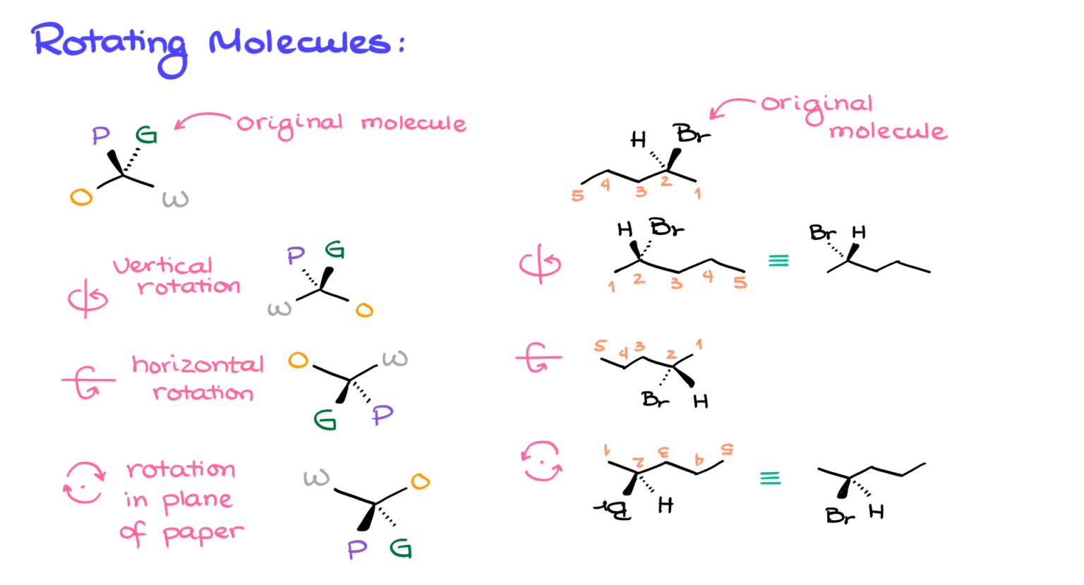 Dashes and Wedges — Organic Chemistry Tutor