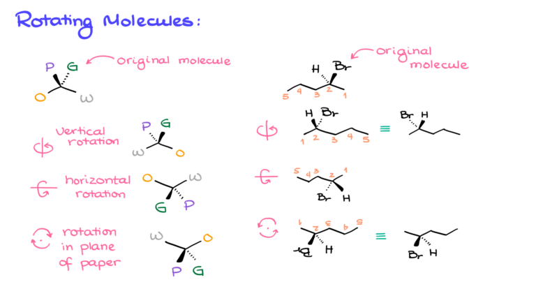 Dashes and Wedges — Organic Chemistry Tutor