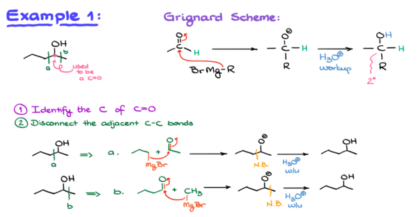 Synthesis of Alcohols Using the Grignard Reaction — Organic Chemistry Tutor