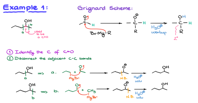 Synthesis of Alcohols Using the Grignard Reaction — Organic Chemistry Tutor