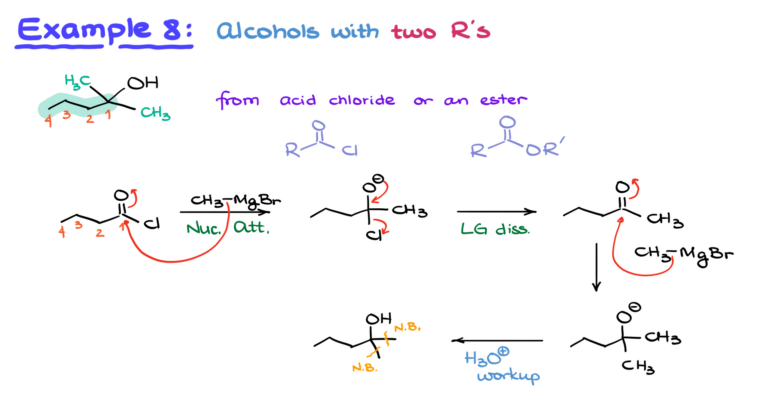 Synthesis of Alcohols Using the Grignard Reaction — Organic Chemistry Tutor