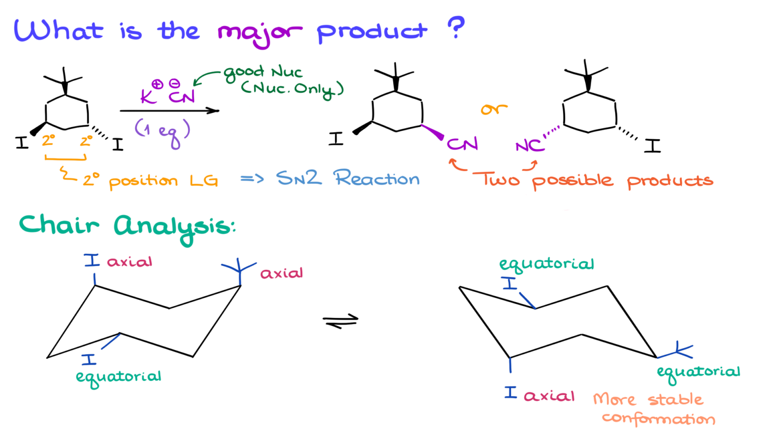 Axial Leaving Group Reactivity — Organic Chemistry Tutor