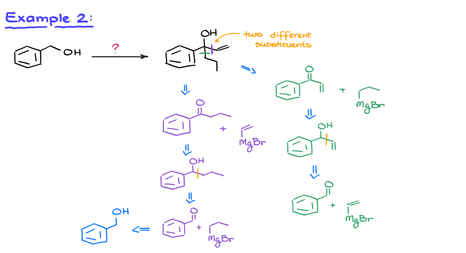 Alcohol Synthesis: From Simple to Complex — Organic Chemistry Tutor