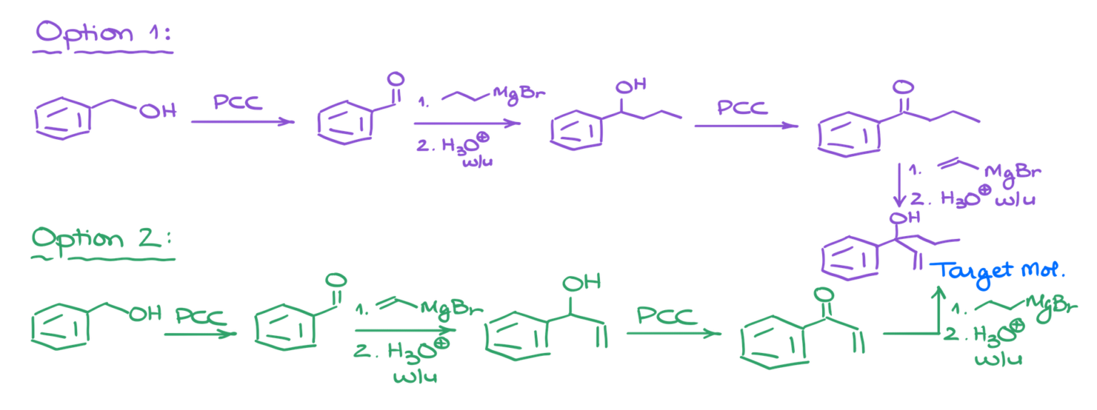 Alcohol Synthesis: From Simple to Complex — Organic Chemistry Tutor