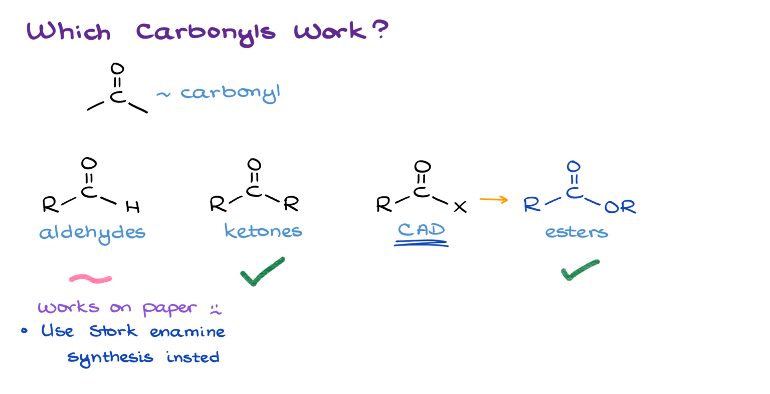 Alkylation of Enolates — Organic Chemistry Tutor