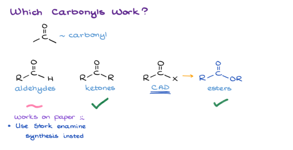 Alkylation of Enolates — Organic Chemistry Tutor