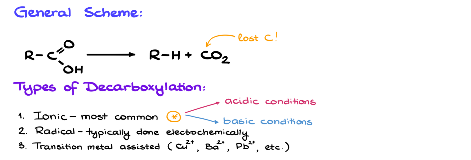 Decarboxylation of Carboxylic Acids — Organic Chemistry Tutor