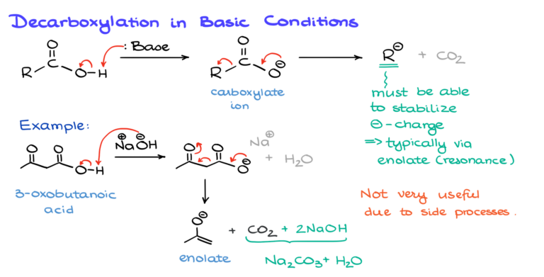 Decarboxylation of Carboxylic Acids — Organic Chemistry Tutor