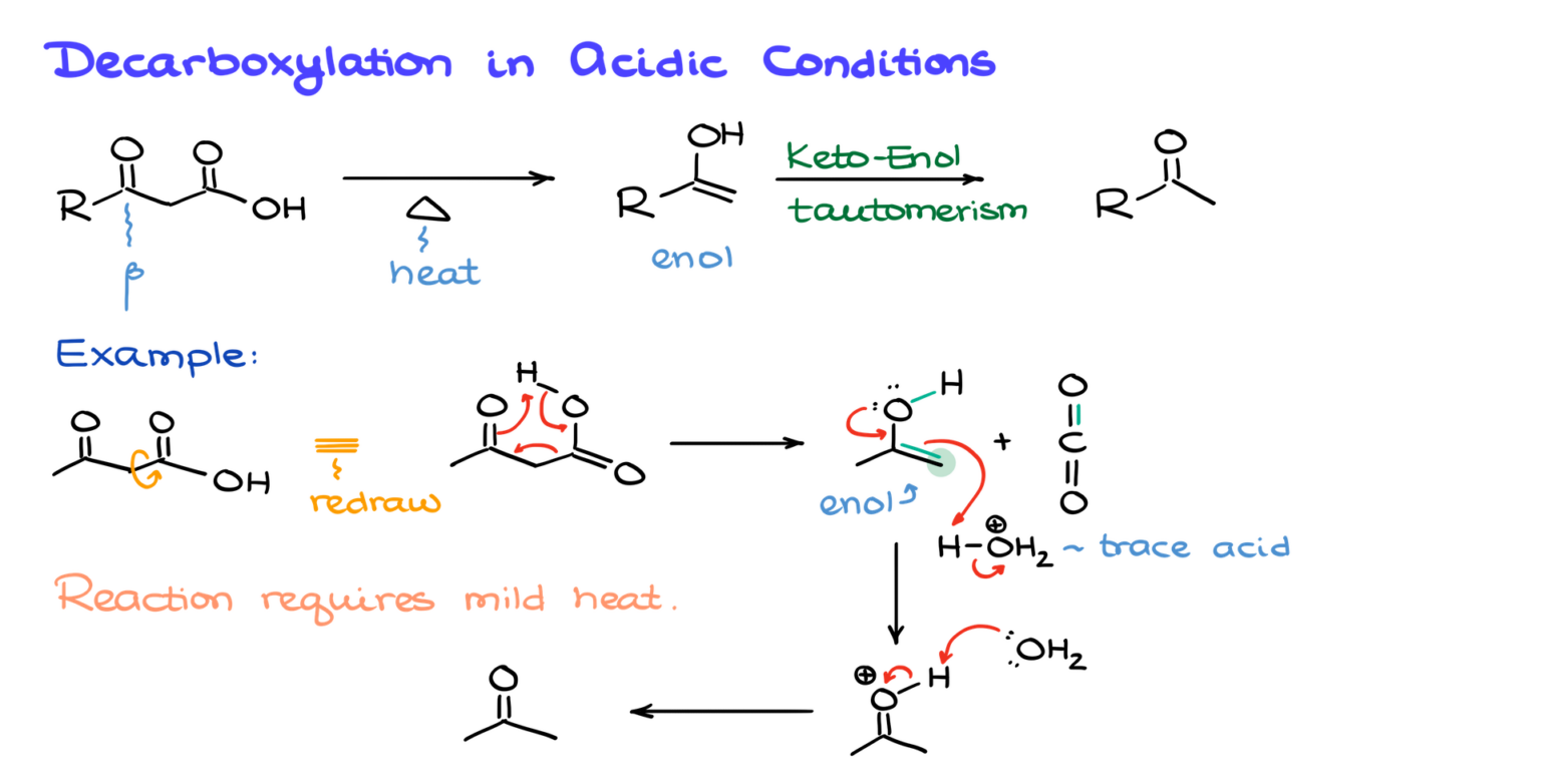 Decarboxylation of Carboxylic Acids — Organic Chemistry Tutor