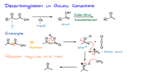 Decarboxylation of Carboxylic Acids — Organic Chemistry Tutor