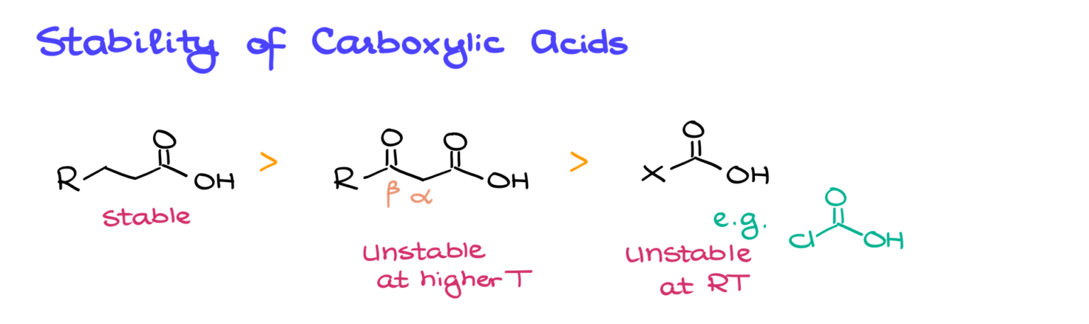 Decarboxylation of Carboxylic Acids — Organic Chemistry Tutor