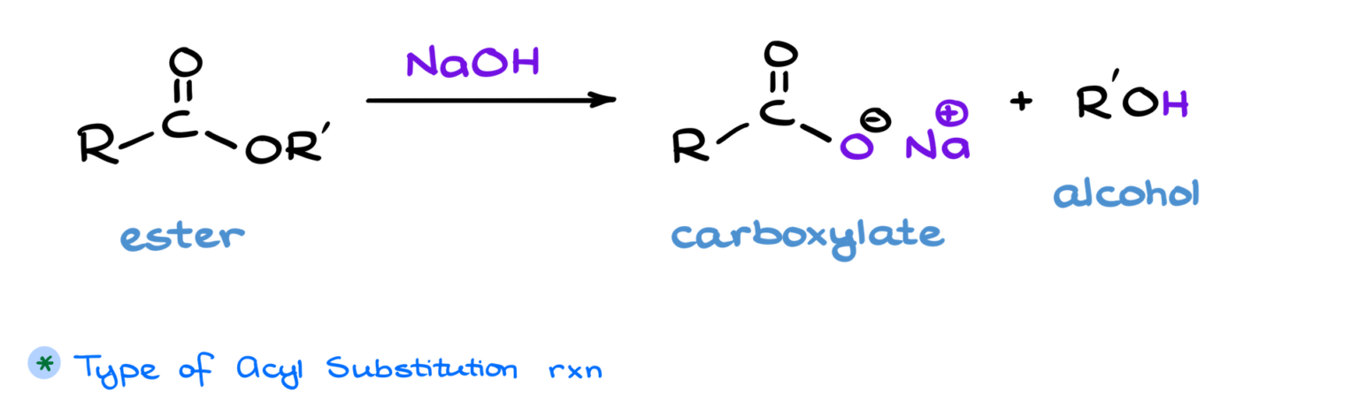 Saponification of Esters — Organic Chemistry Tutor