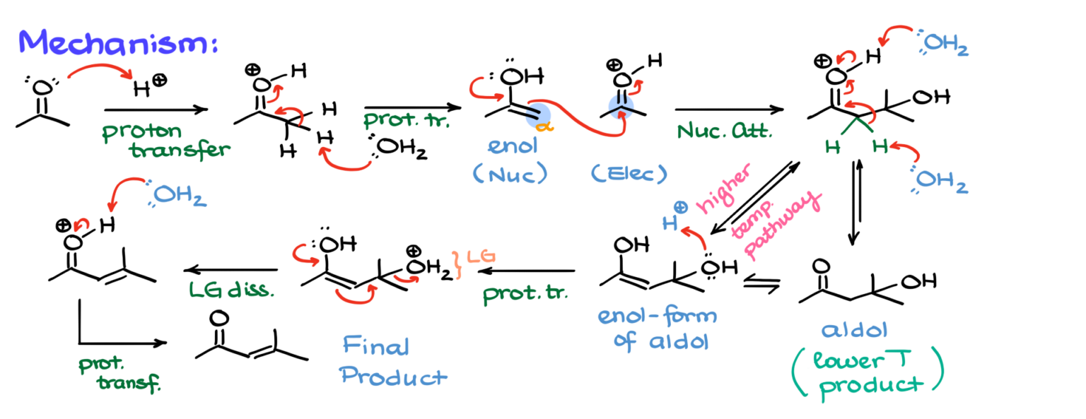 Aldol Condensation — Organic Chemistry Tutor