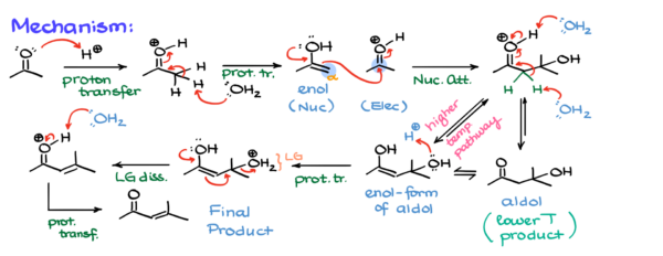 Aldol Condensation — Organic Chemistry Tutor