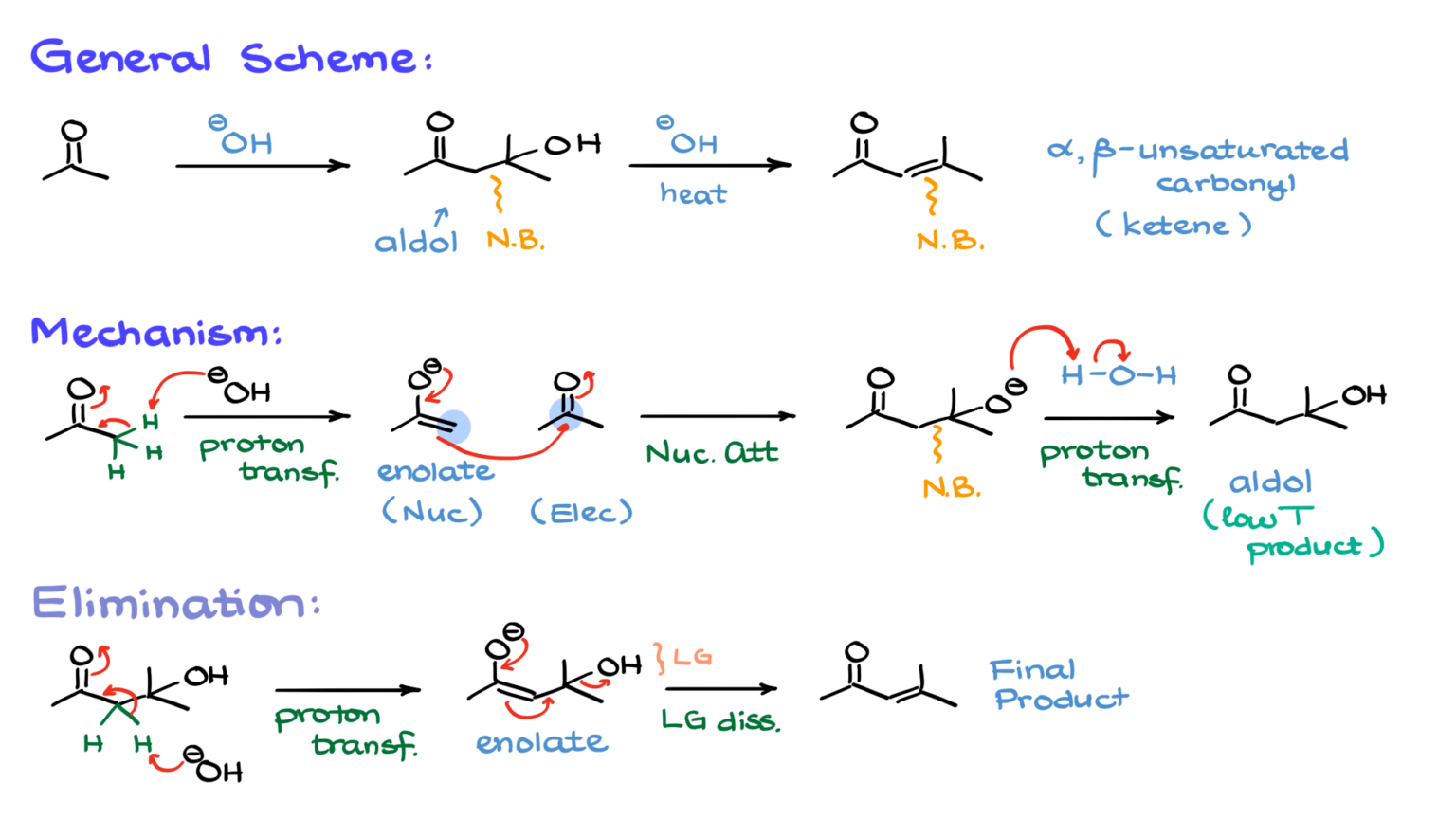 Aldol Condensation — Organic Chemistry Tutor