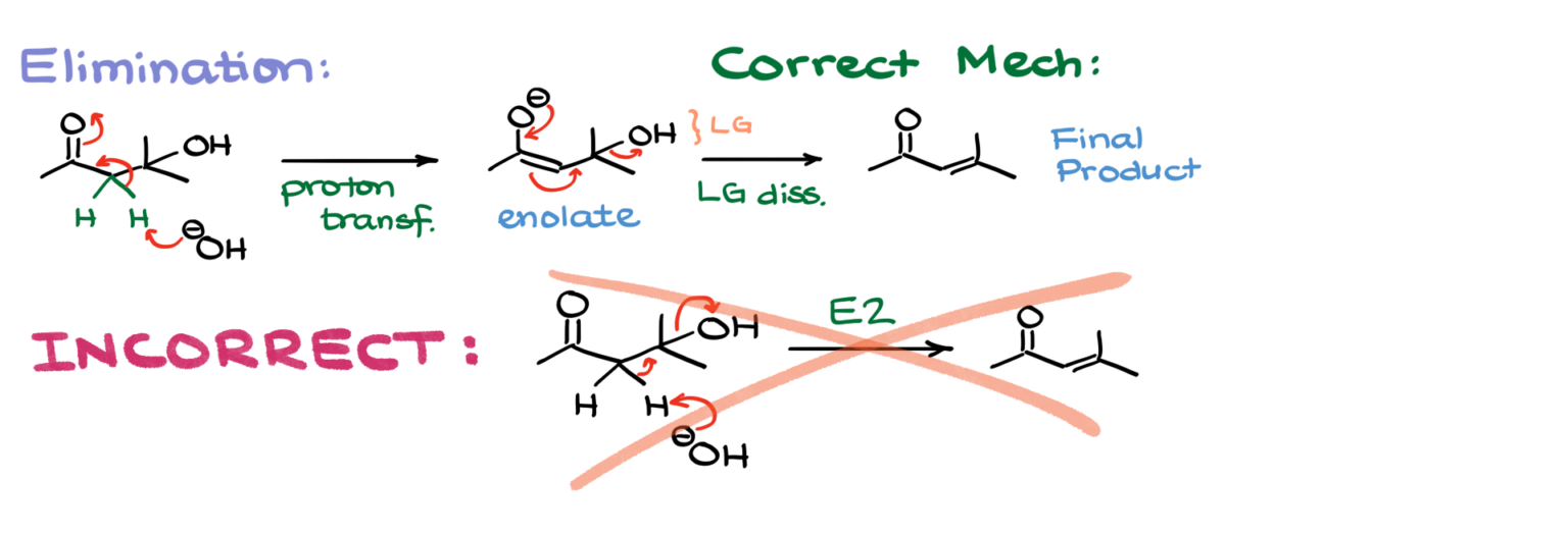 Aldol Condensation — Organic Chemistry Tutor