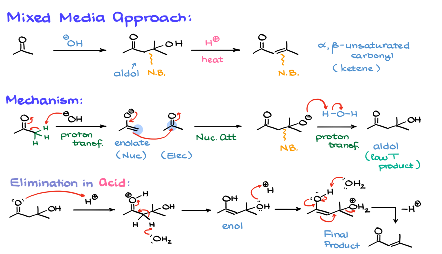 Aldol Condensation — Organic Chemistry Tutor