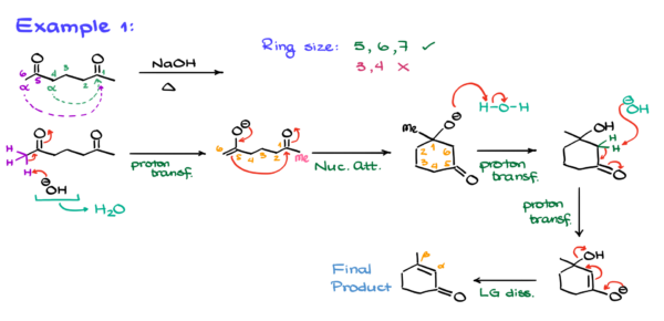 Intramolecular Aldol Condensation — Organic Chemistry Tutor