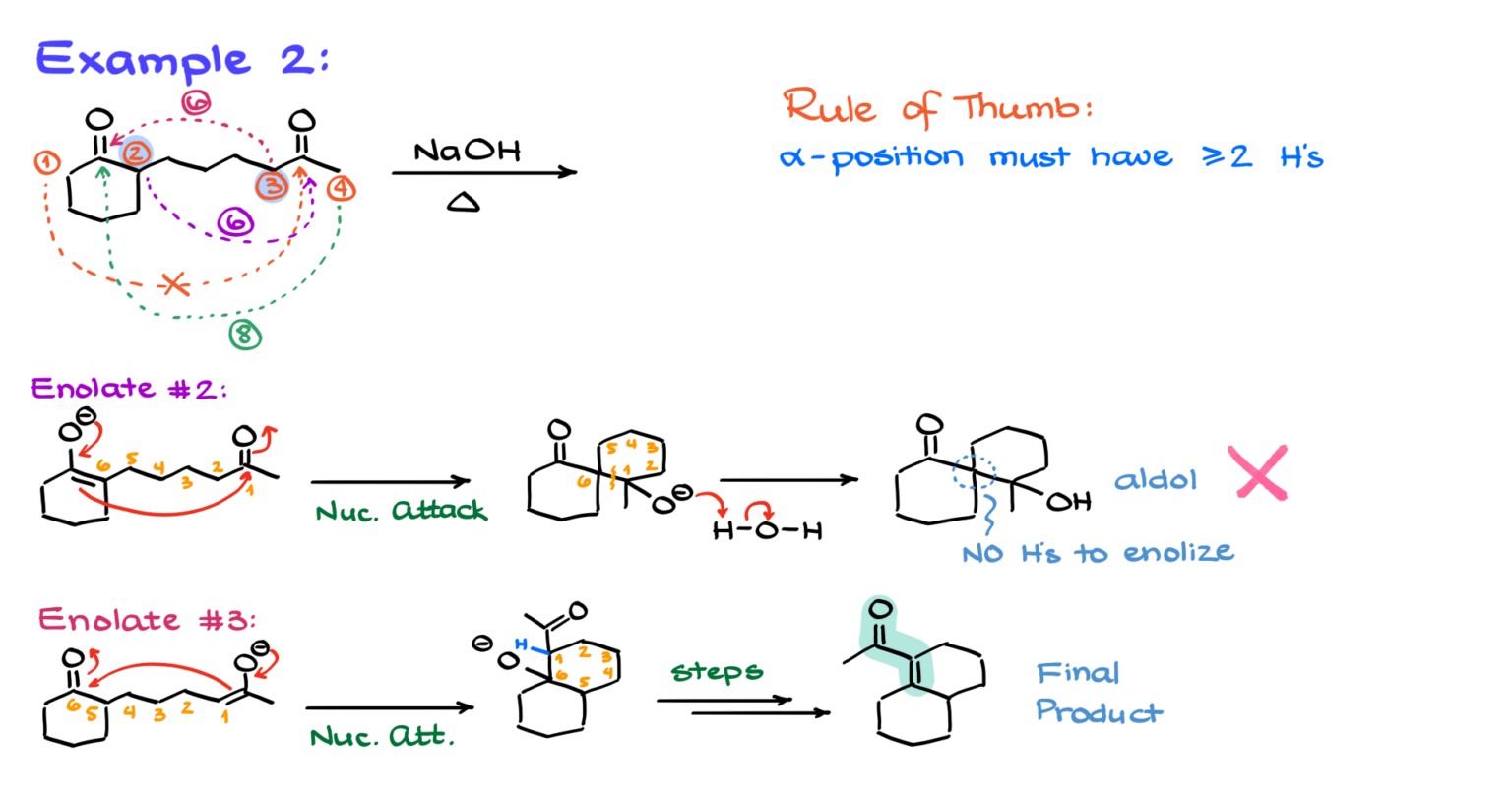 Intramolecular Aldol Condensation — Organic Chemistry Tutor