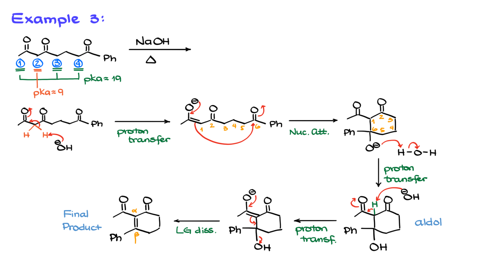 Intramolecular Aldol Condensation — Organic Chemistry Tutor