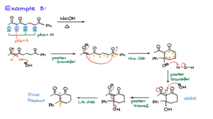 Intramolecular Aldol Condensation — Organic Chemistry Tutor