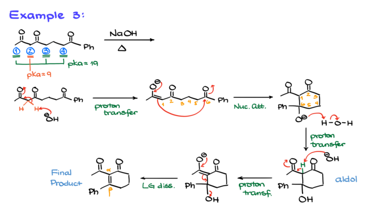 Intramolecular Aldol Condensation — Organic Chemistry Tutor