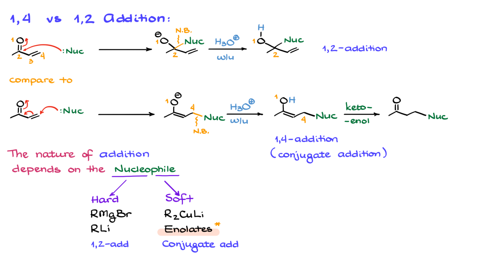Michael Addition — Organic Chemistry Tutor