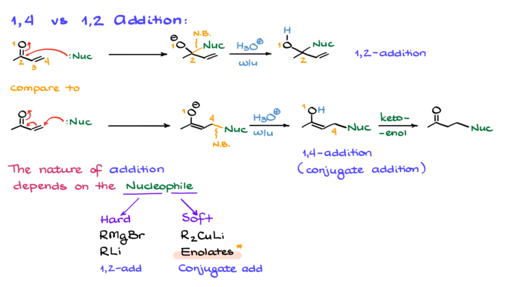 Michael Addition — Organic Chemistry Tutor