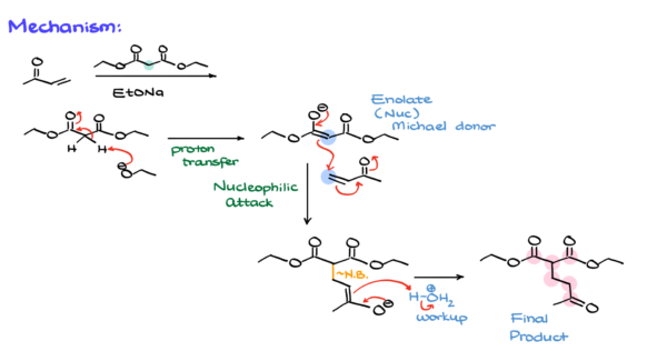 Michael Addition — Organic Chemistry Tutor