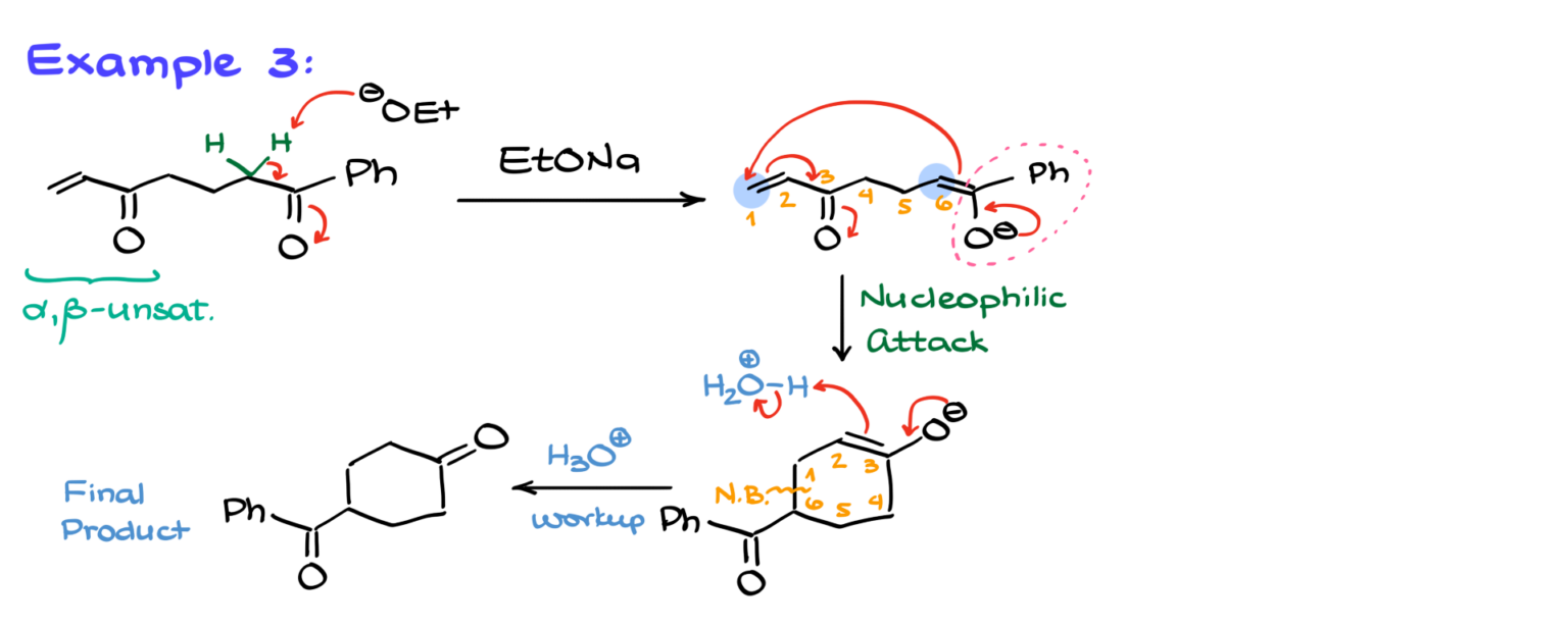 Michael Addition — Organic Chemistry Tutor