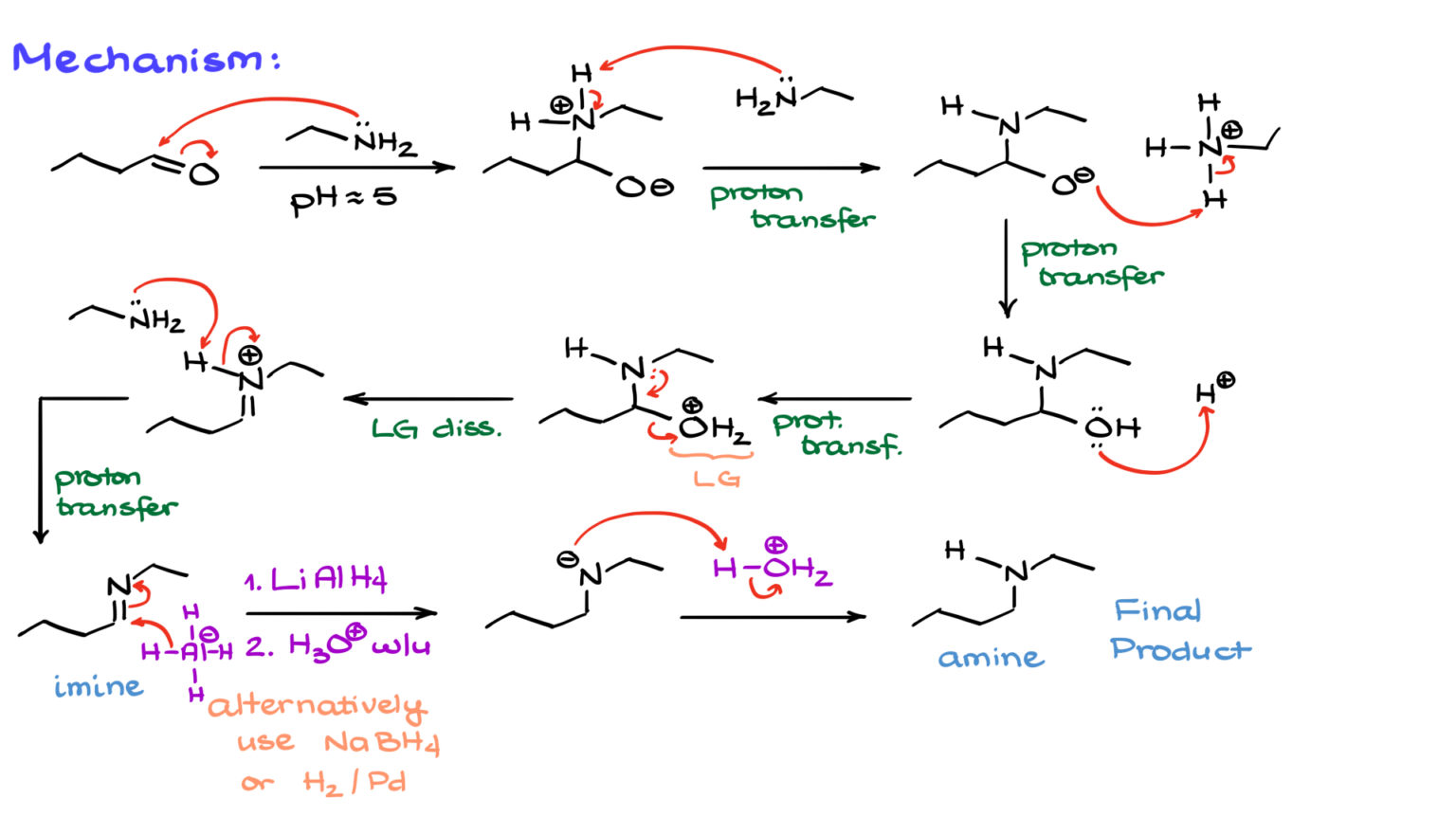 Reductive Amination — Organic Chemistry Tutor