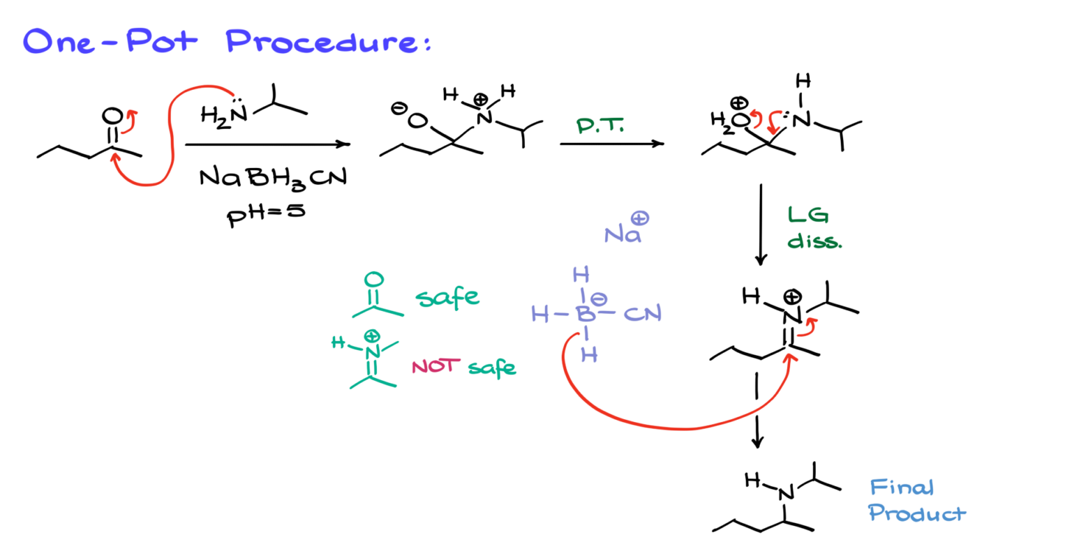 Reductive Amination — Organic Chemistry Tutor