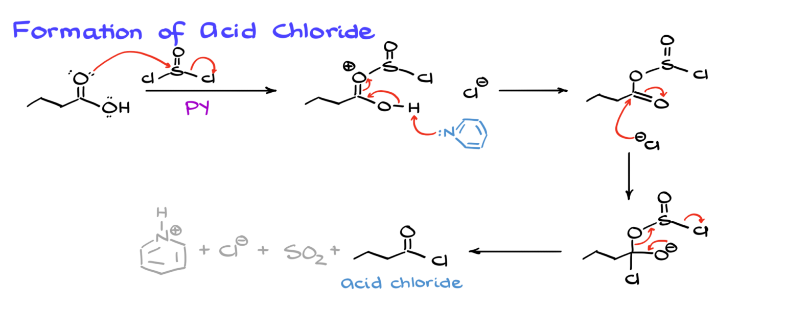 Hofmann and Curtius Rearrangements — Organic Chemistry Tutor