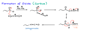 Hofmann and Curtius Rearrangements — Organic Chemistry Tutor