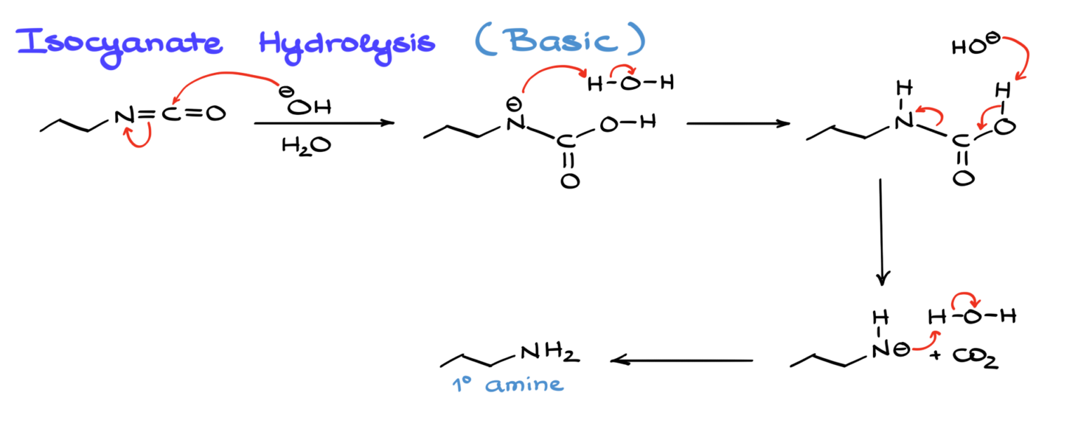 Hofmann and Curtius Rearrangements — Organic Chemistry Tutor