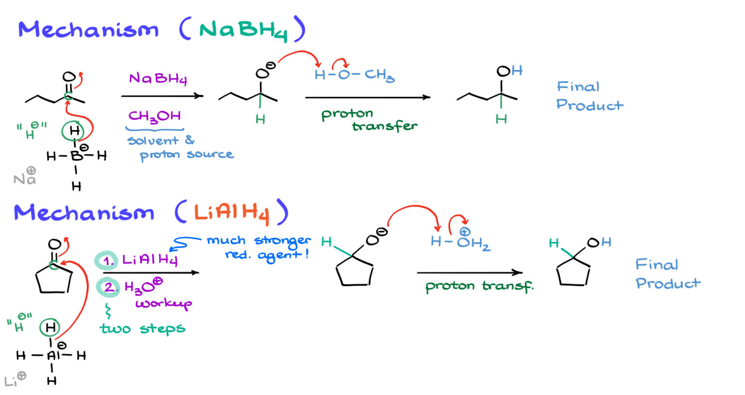 Reduction of Aldehydes and Ketones with Complex Hydrides — Organic Chemistry Tutor