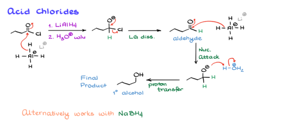 Reduction of Carboxylic Acids and Derivatives with Complex Hydrides ...