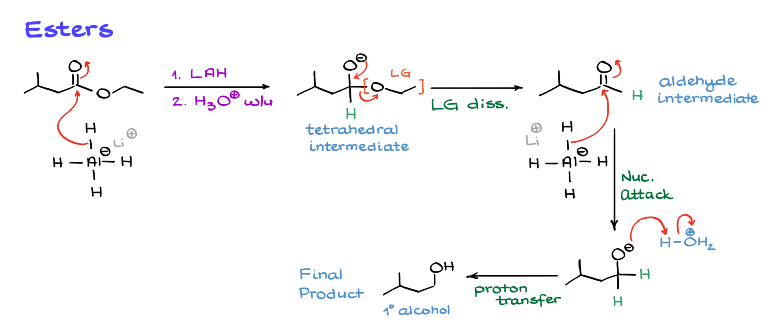 Reduction of Carboxylic Acids and Derivatives with Complex Hydrides — Organic Chemistry Tutor