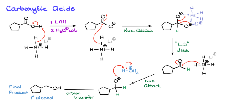 Reduction of Carboxylic Acids and Derivatives with Complex Hydrides ...